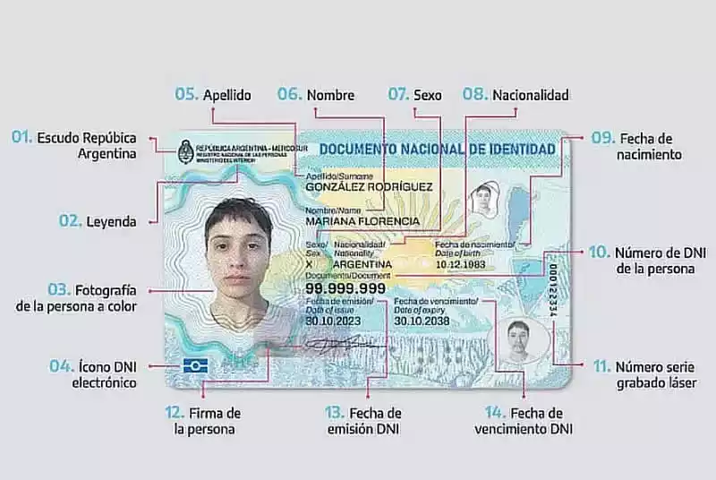 Llega el nuevo DNI electrónico con chip y código QR | El diario